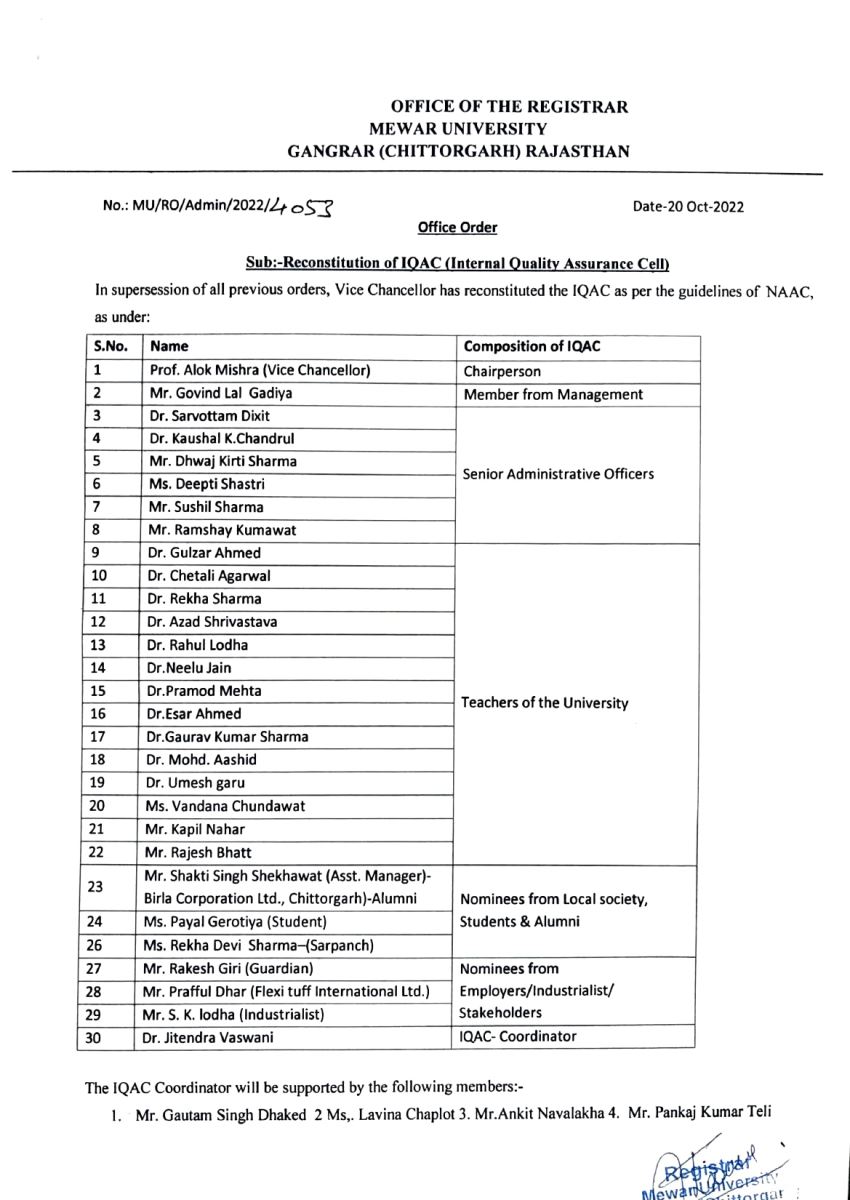 Mewar University : IQAC Committee Members